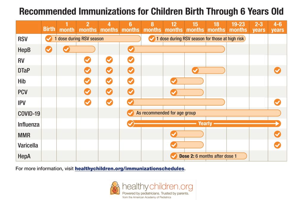 Expert Information on Pediatric Vaccinations and Immunizations